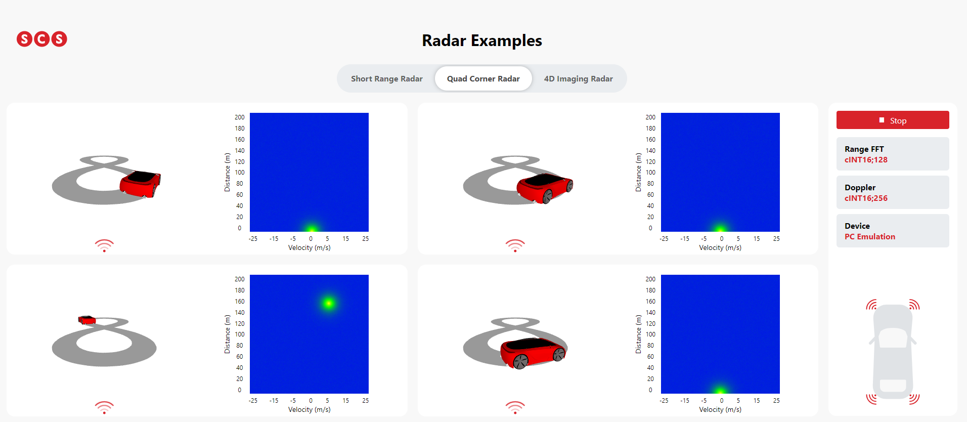 Radar Evaluation Kit - SCS