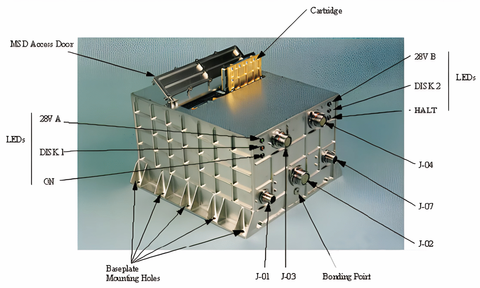PC Card Emulator für Mass Memory Unit - SCS
